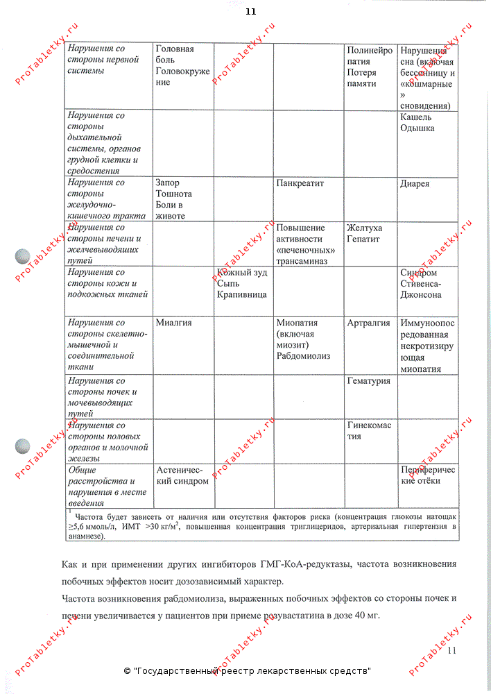 Мертенил - 12 отзывов, инструкция по применению